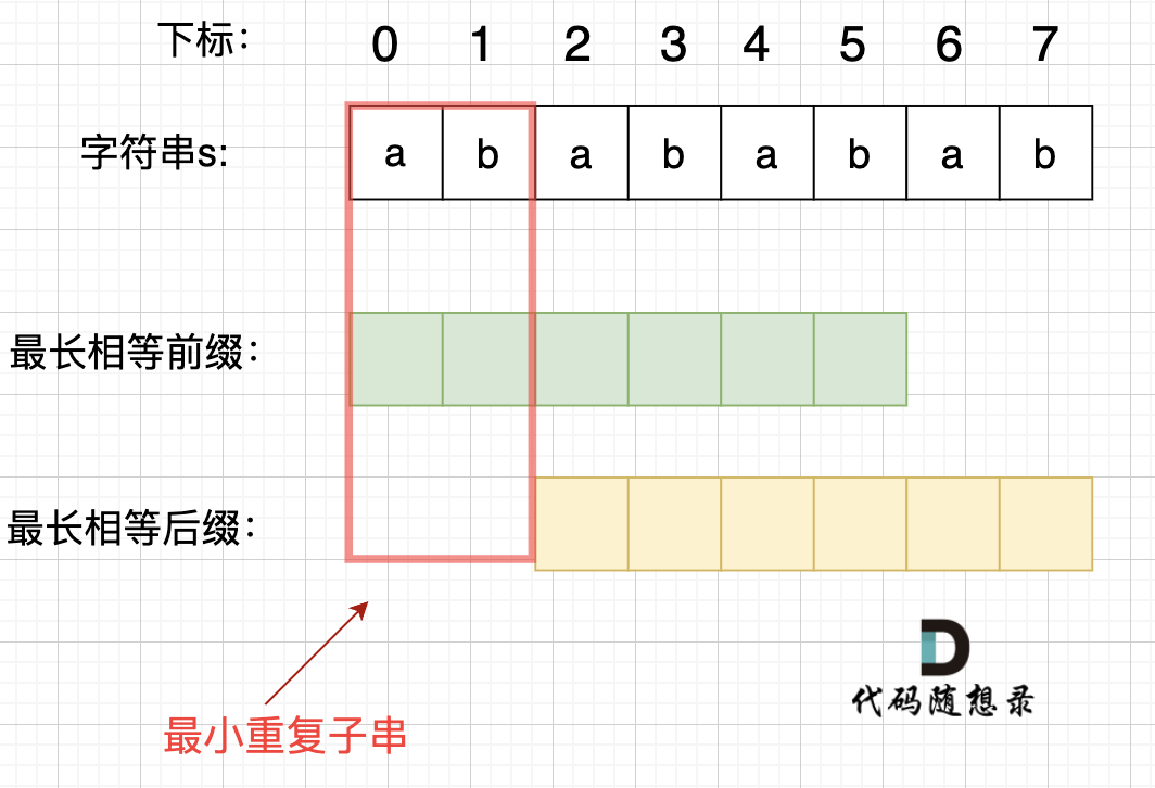 Leetcode记录:kmp算法 Liujiyus Blog 6496